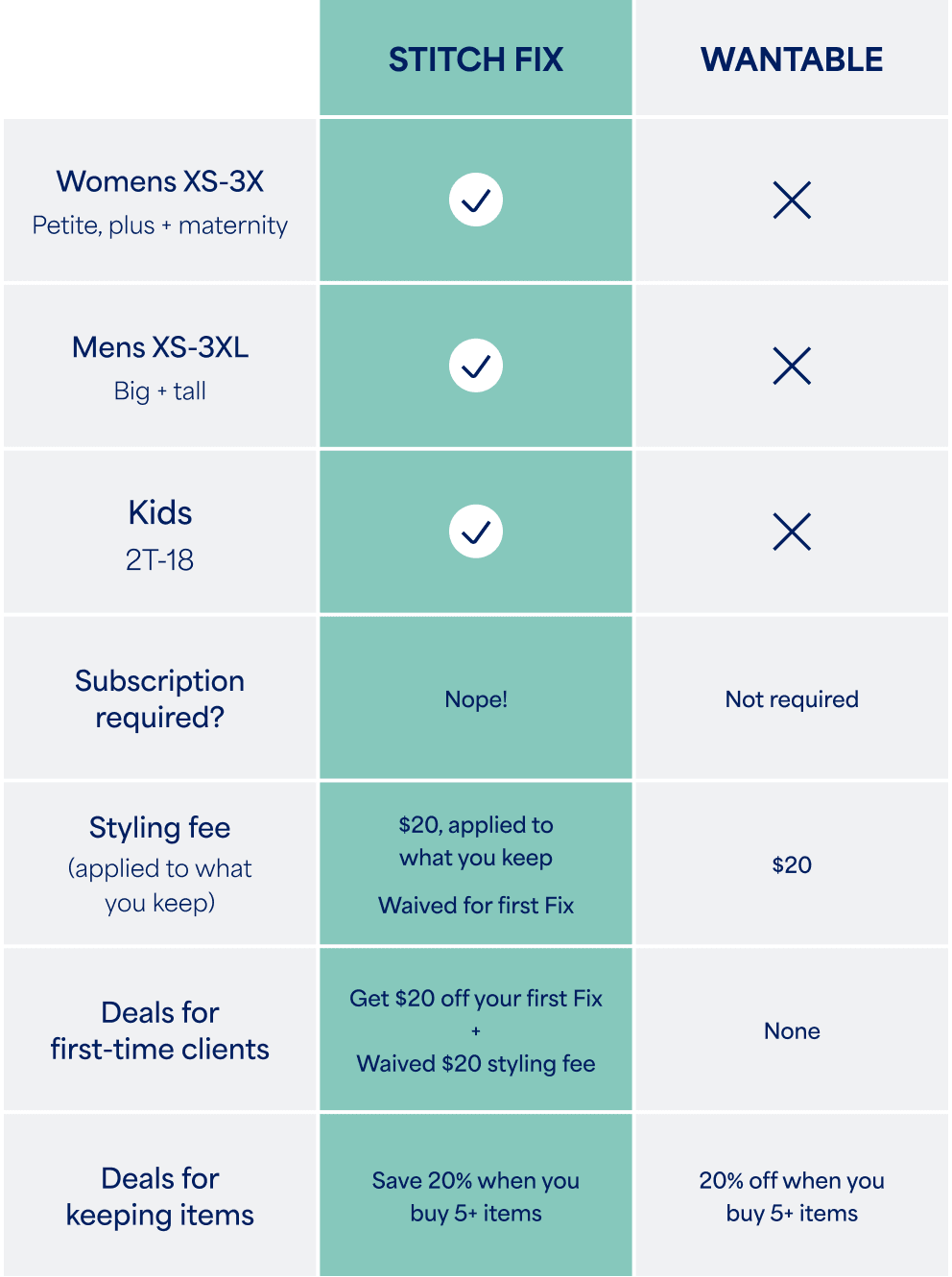 Women's Clothes | Men's Clothes | Kid's Clothing Boxes | Stitch Fix